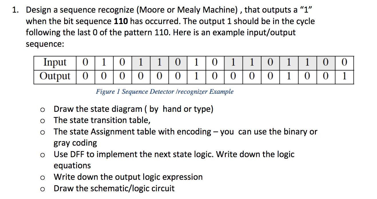 Solved Design a sequence recognize (Moore or Mealy Machine), | Chegg.com