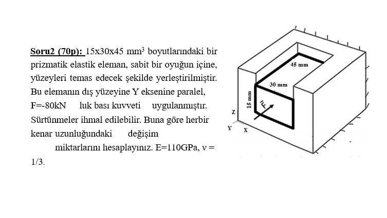 Solved A prismatic elastic element with the dimensions of | Chegg.com