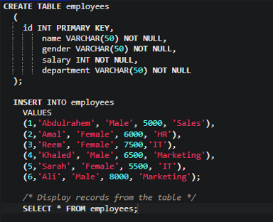 Solved use ( Rank and CUME_DIST ) on the following table in | Chegg.com