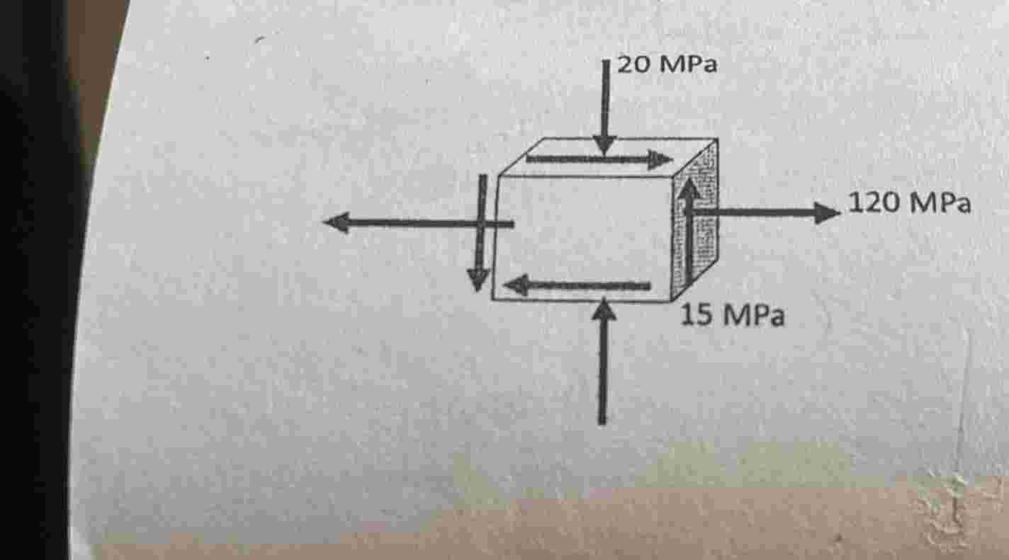 a) ﻿Does it change shape according to the Tresca | Chegg.com