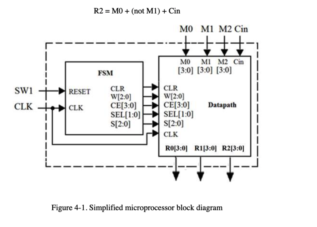 Solved Figure 4-1shows a simplified microprocessor diagram | Chegg.com