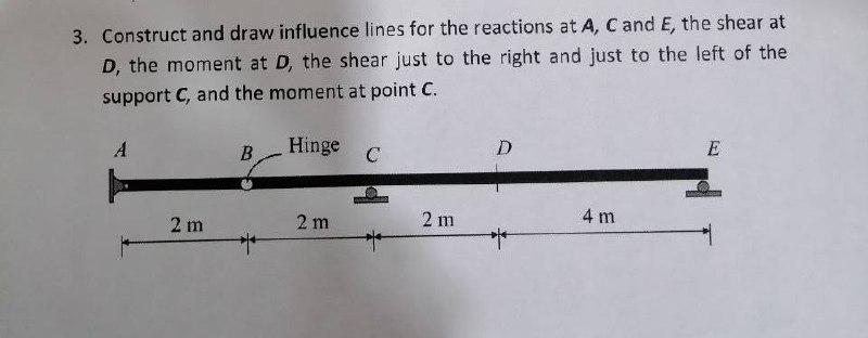 Solved 3. Construct and draw influence lines for the | Chegg.com
