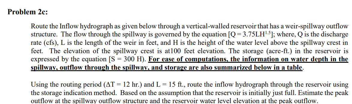Solved Problem 2c: Route the Inflow hydrograph as given | Chegg.com