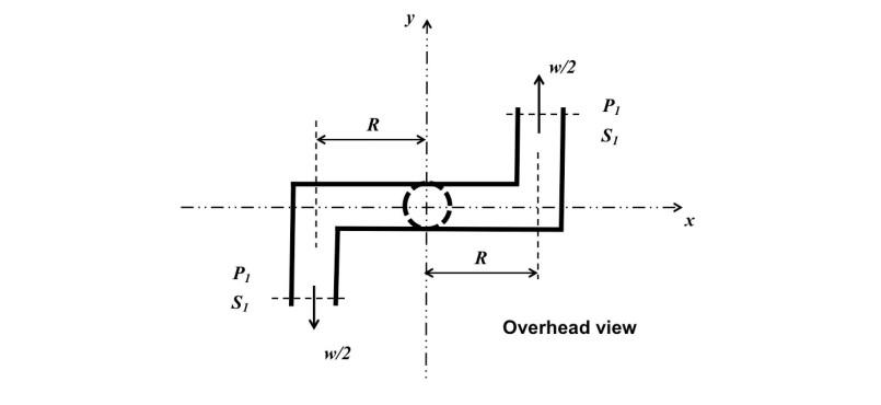 Solved Pinwheel Flow Configuration: A liquid with density ρ | Chegg.com