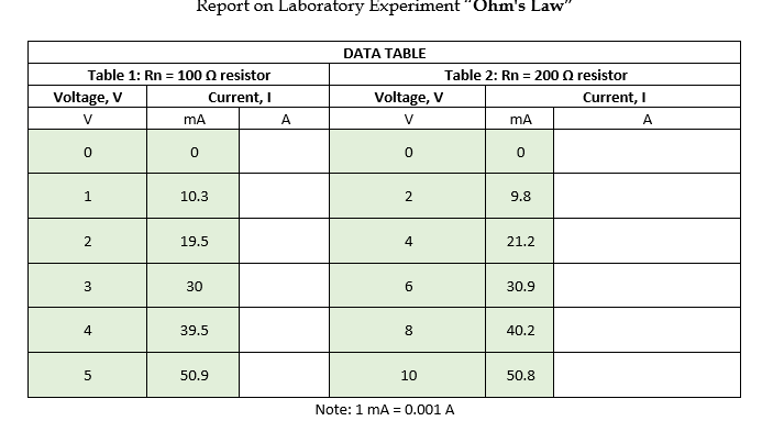 Solved Report on Laboratory Experiment "Ohm's | Chegg.com