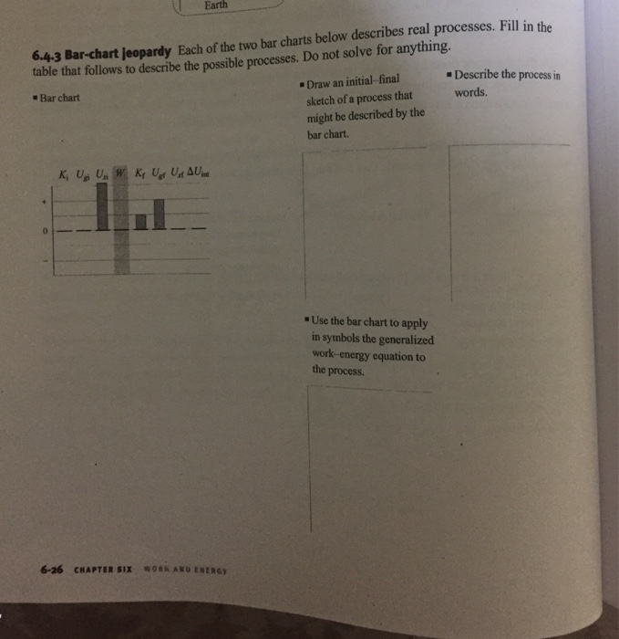 Solved Earth processes. Fill in the 643 Bar-chart jeopardy | Chegg.com