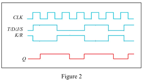 Solved 1.Assume that a 4-bit serial in/serial out (SISO) | Chegg.com