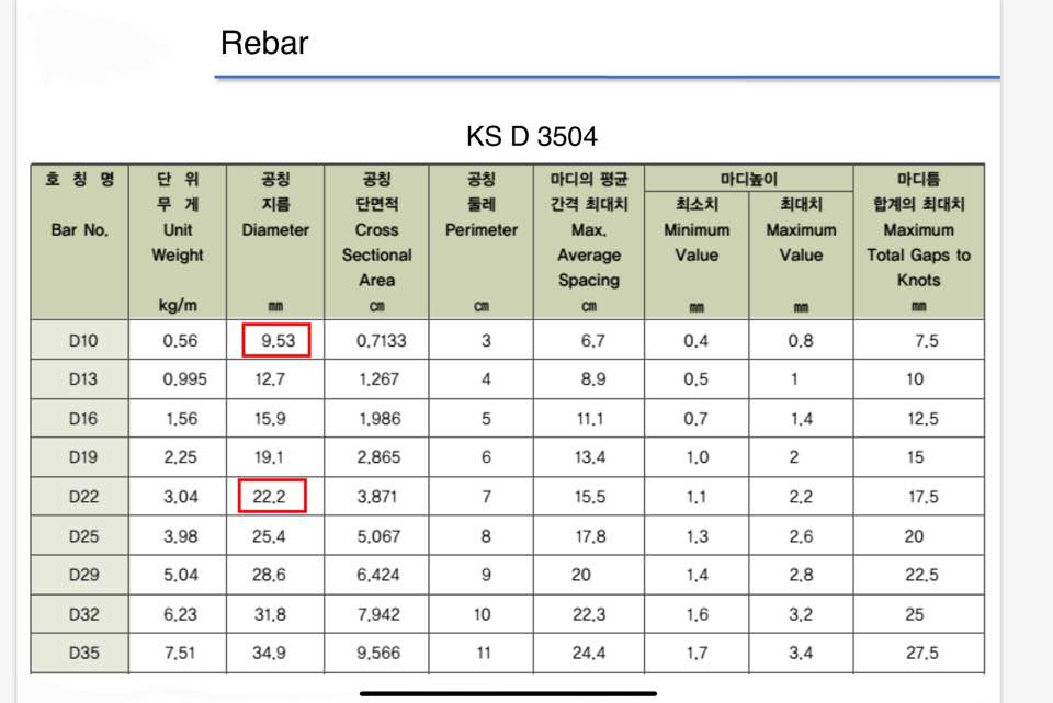 Solved b = 400mm, d = 550mm, fy = 400MPa, f. = 24MPa Ap10 = | Chegg.com