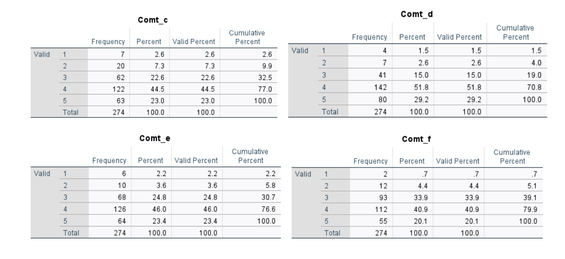 Solved Using the Case Study data on Relationship Quality and | Chegg.com