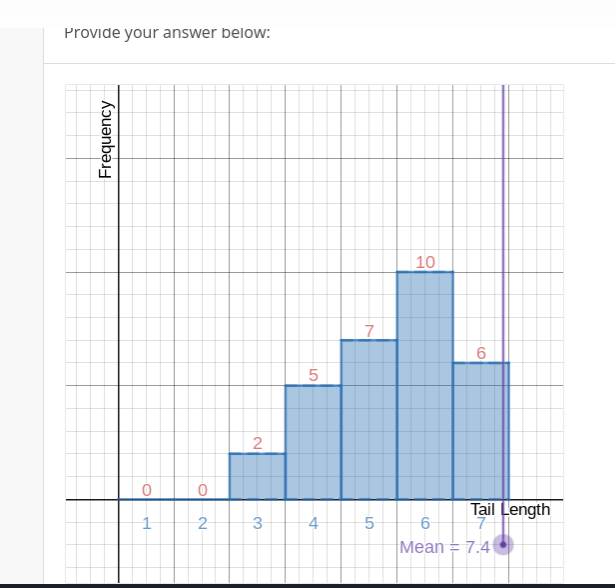 Solved A researcher would like to find the mean tail length | Chegg.com