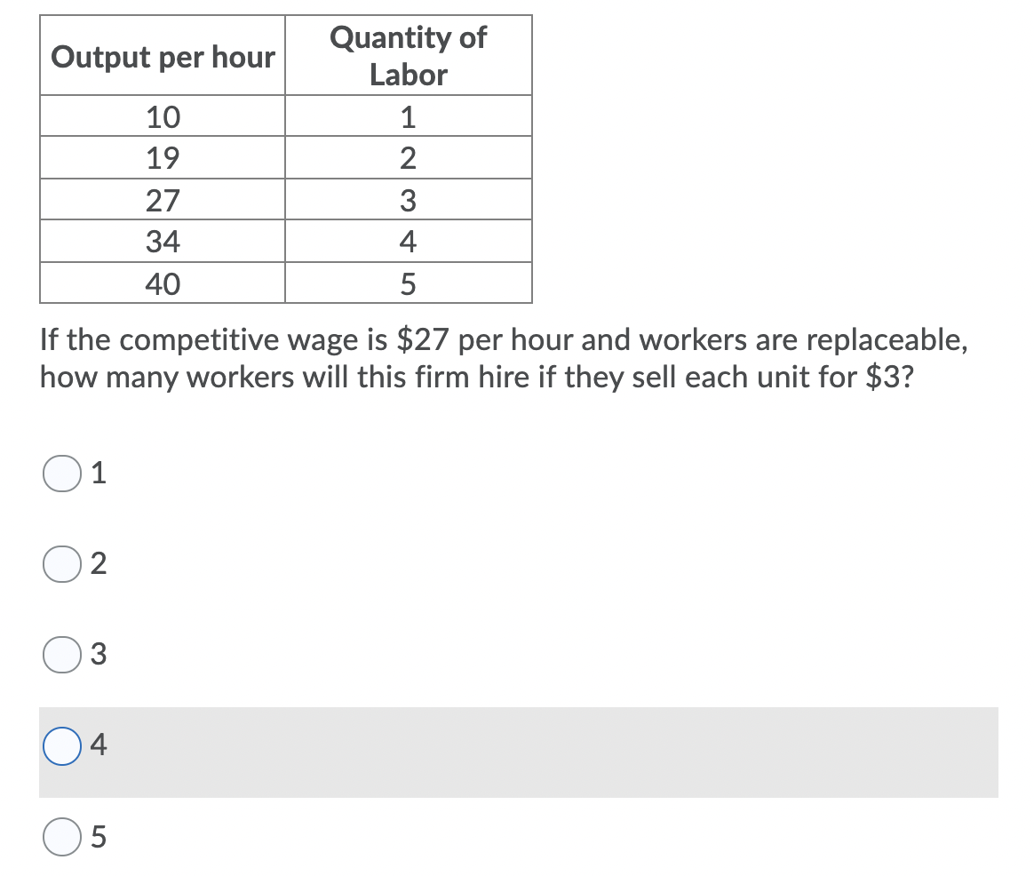 Solved Output per hour 10 19 Quantity of Labor 1 2 3 4 5 27 | Chegg.com