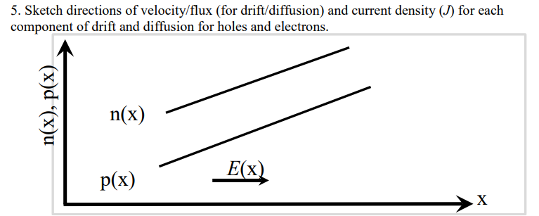 5. Sketch directions of velocity/flux (for | Chegg.com