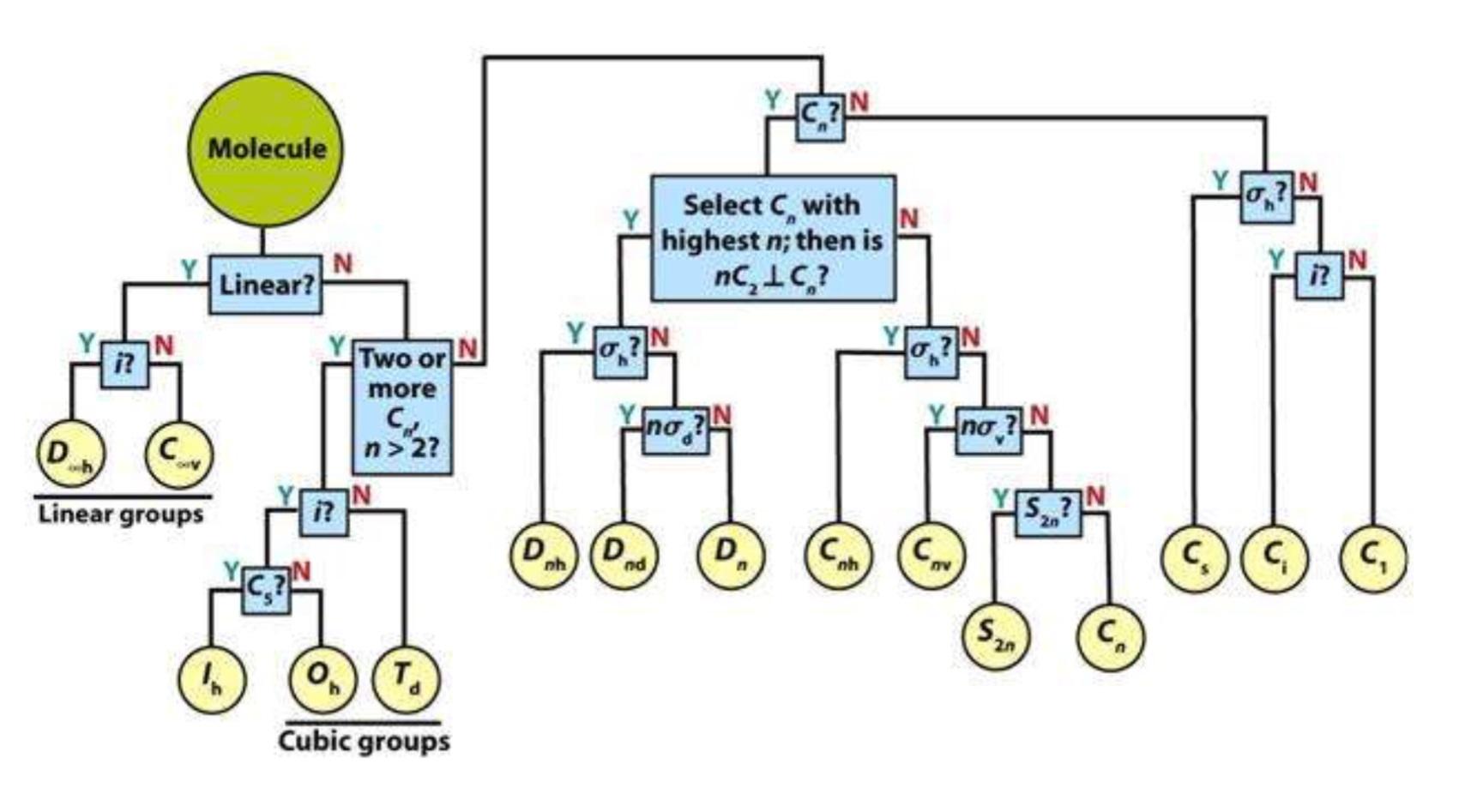 Solved For di-chloro-ethene, C2H2Cl2, determine all possible | Chegg.com