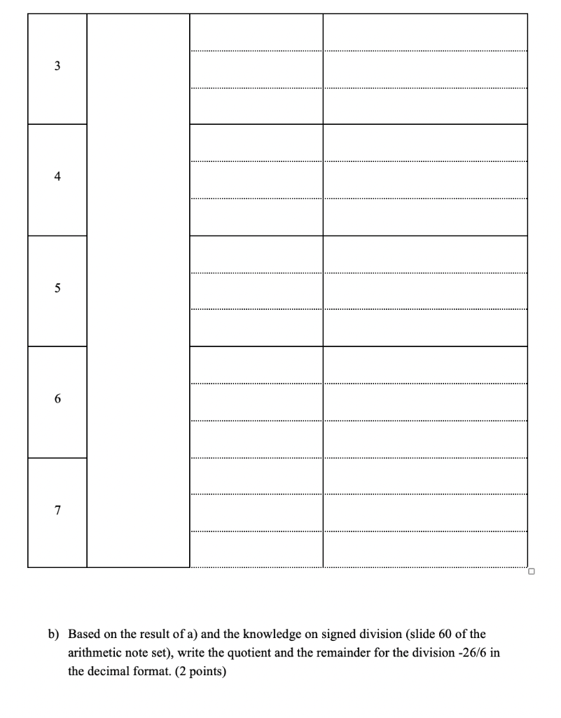 Solved Question 2: Division (10 points) Given unsigned | Chegg.com