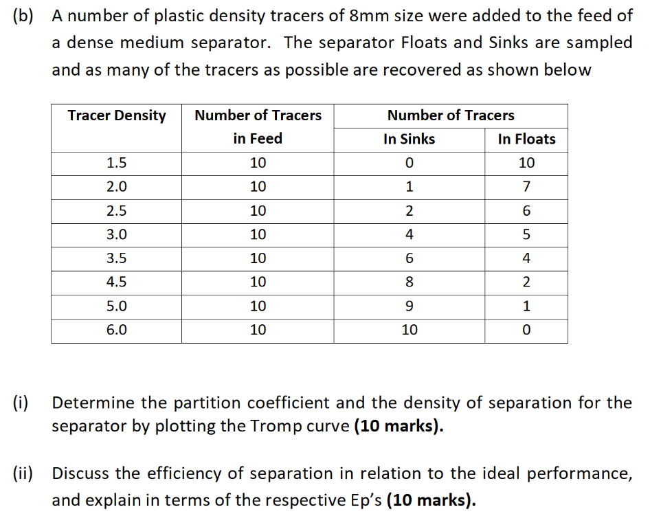 Solved (b) A number of plastic density tracers of 8mm size | Chegg.com