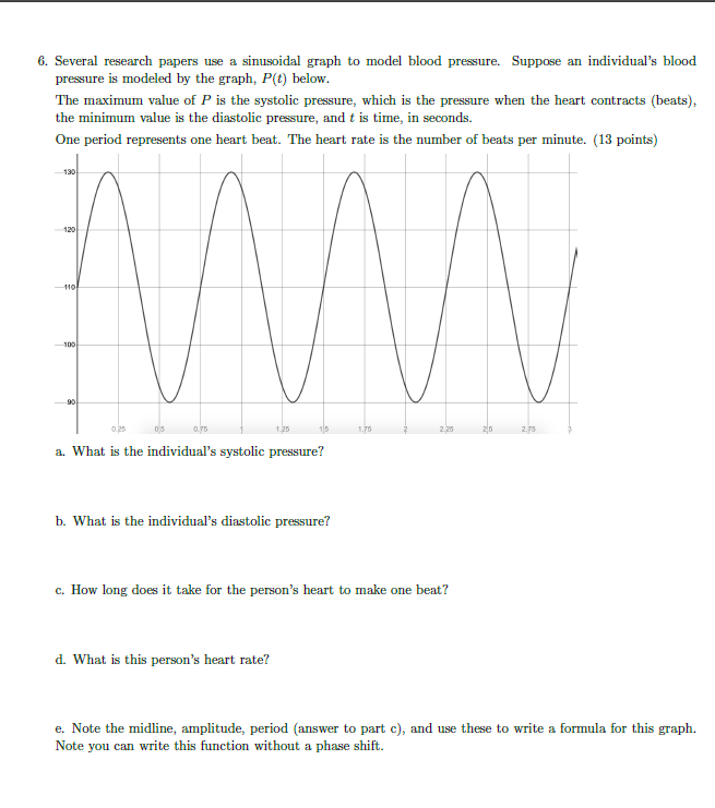 Solved 6. Several research papers use a sinusoidal graph to | Chegg.com