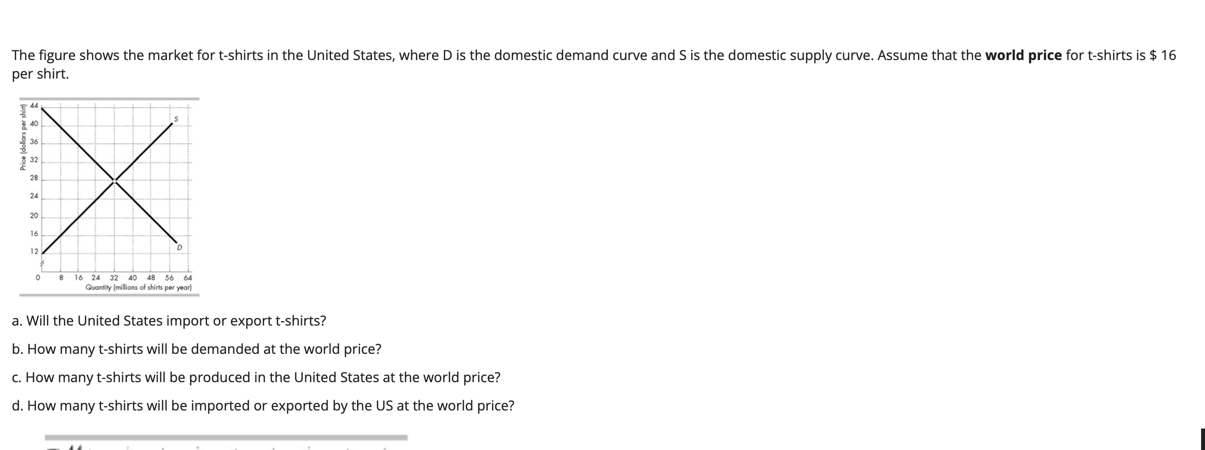 Solved The figure shows the market for t-shirts in the | Chegg.com