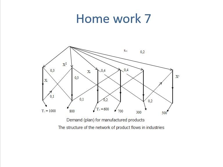Solved we should find by using leontief matrix: 1) Matrix | Chegg.com