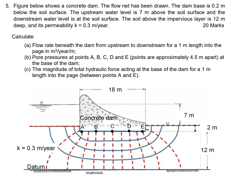 Solved 5. Figure below shows a concrete dam. The flow net | Chegg.com