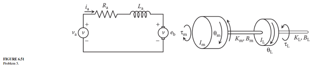 Solved 5. A more complicated model of the | Chegg.com