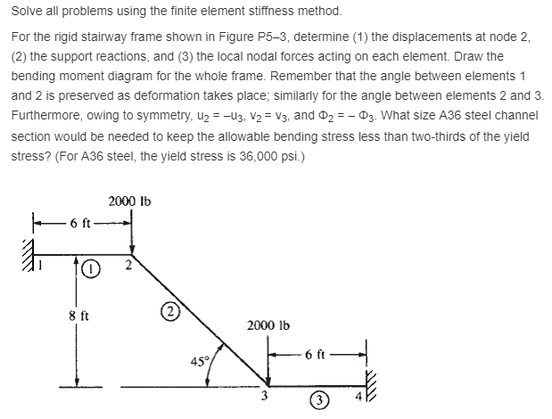 Solve all problems using the finite element stiffness | Chegg.com