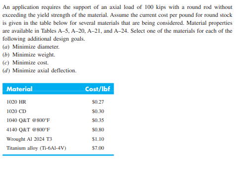 Solved An application requires the support of an axial load | Chegg.com