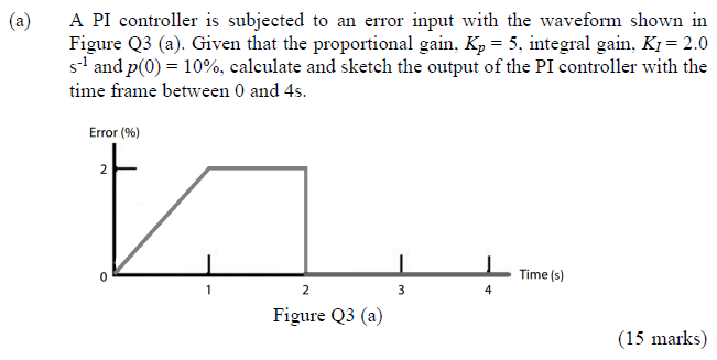 Solved (a) A PI controller is subjected to an error input | Chegg.com