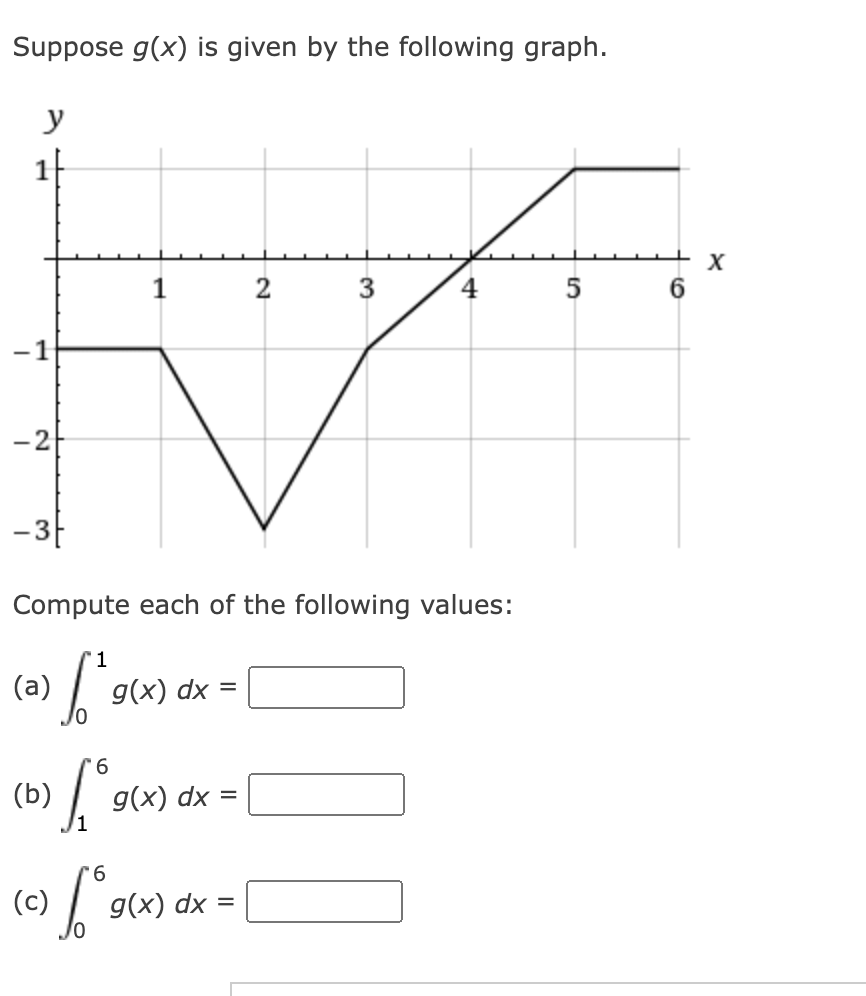 Solved Suppose g(x) is given by the following graph. Compute | Chegg.com