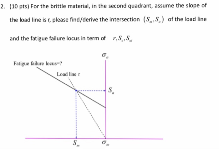 Solved 2. (10 pts) For the brittle material, in the second | Chegg.com