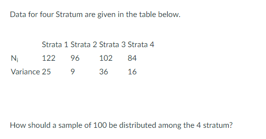 Solved Data for four Stratum are given in the table below. | Chegg.com