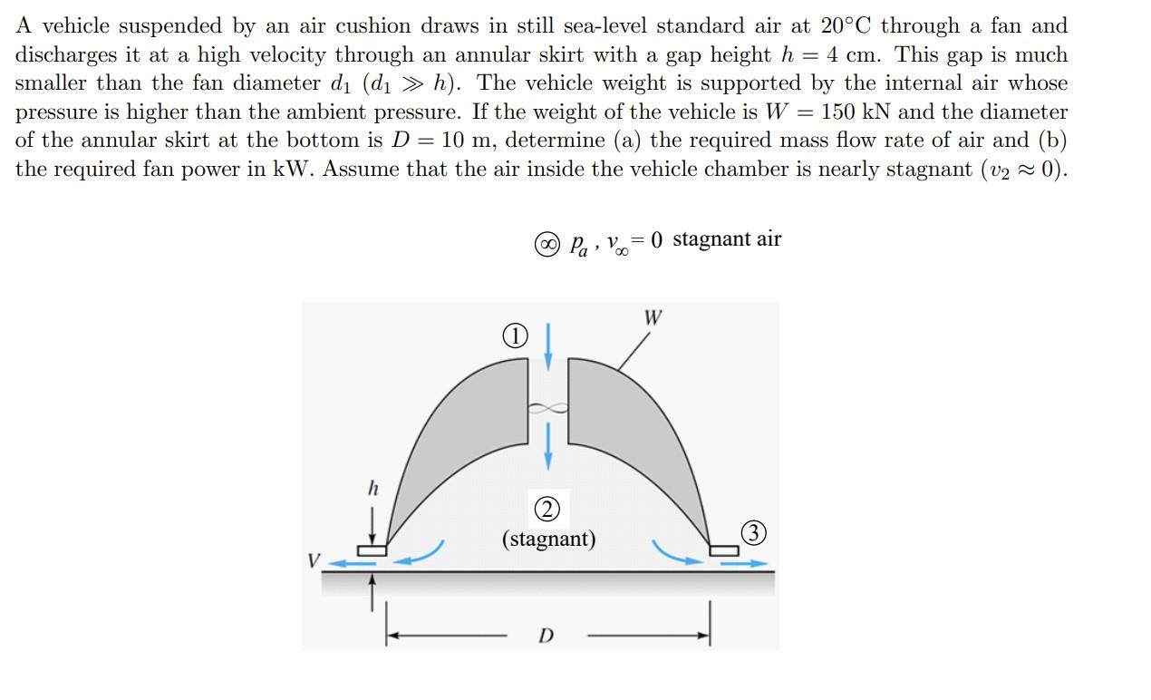 Solved A vehicle suspended by an air cushion draws in still | Chegg.com