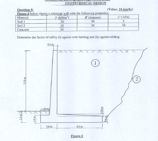 Solved GEOTECHNICAL DESIGN Question 9: (Value: 24 marks) | Chegg.com
