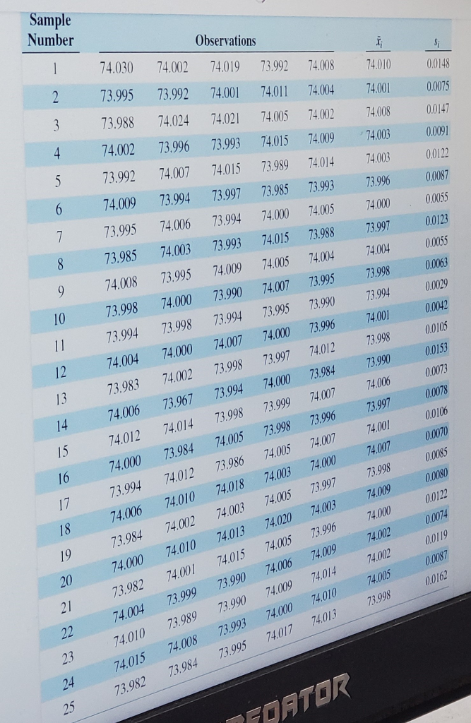 Solved Construct and interpret Xbar and S charts using the | Chegg.com