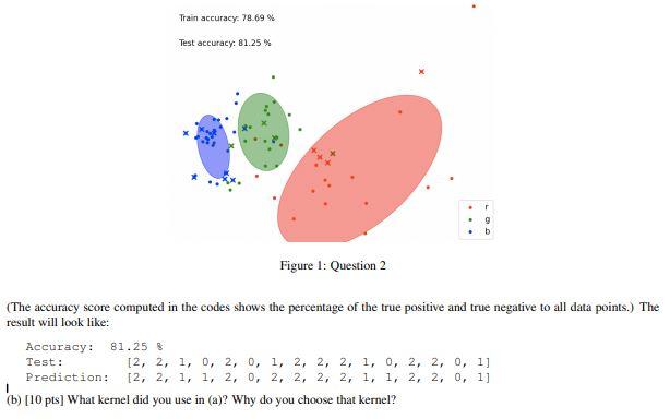 Solved All problems use the dataset (result. csv) used in | Chegg.com