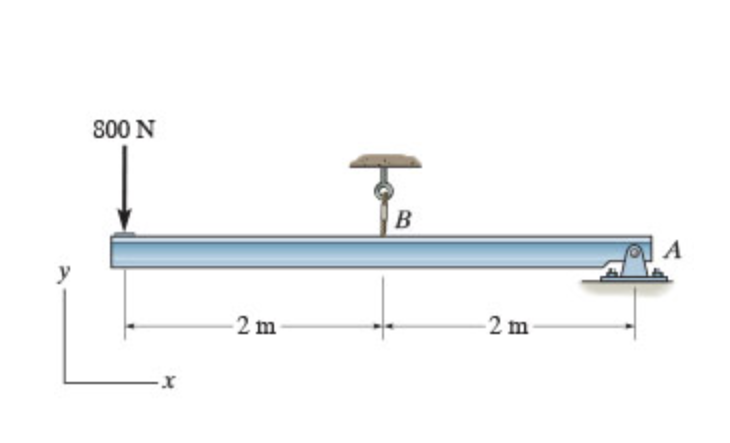 Solved The cord at B suddenly fails. Treat the beam as a | Chegg.com