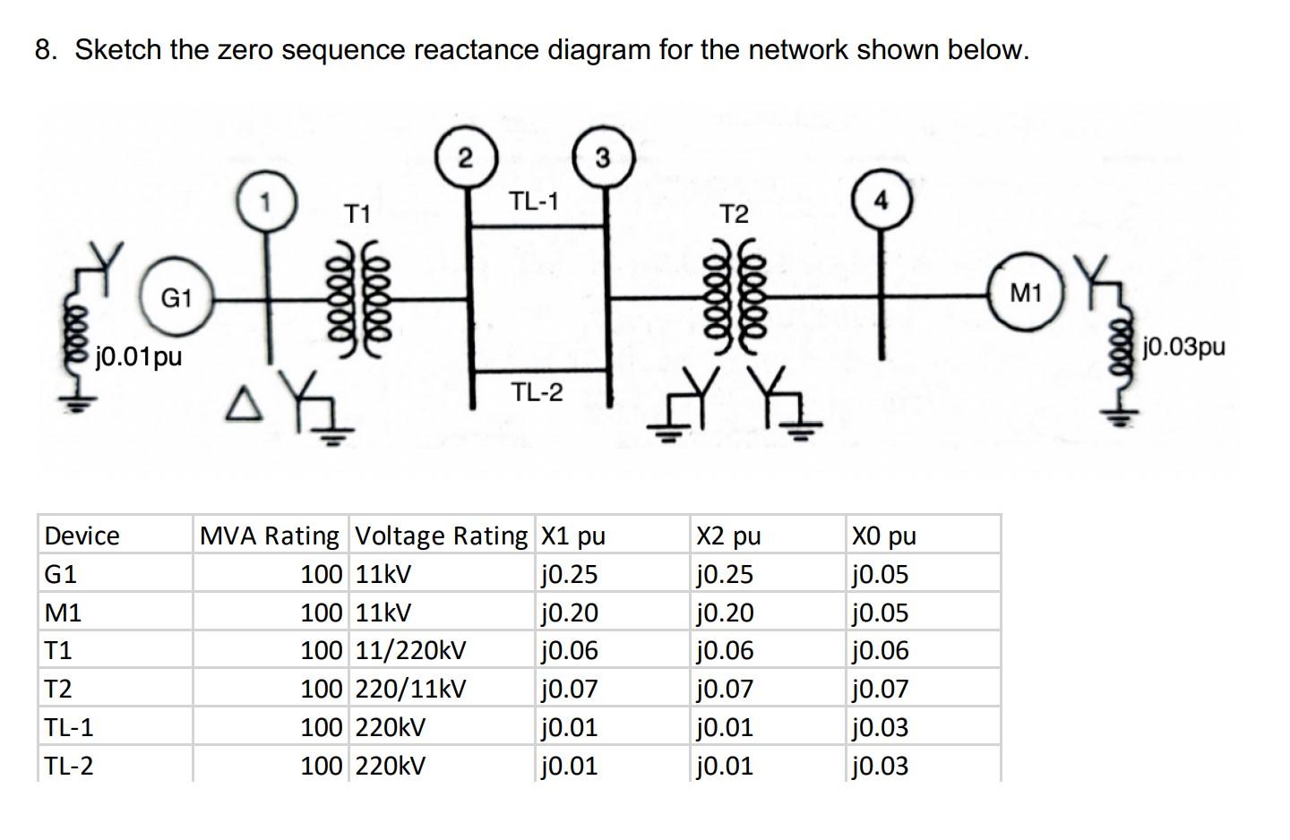 Solved 8. Sketch the zero sequence reactance diagram for the | Chegg.com