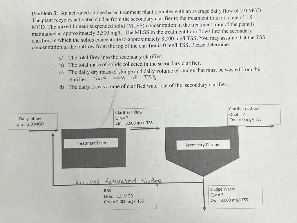 Solved Problem 3: An activated sludge based treatment plant | Chegg.com Solved Problem 3: An activated sludge based treatment plant | Chegg.com
