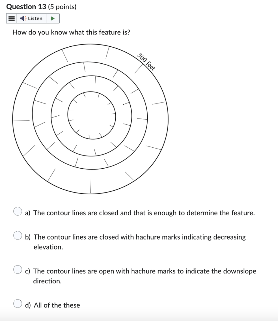 Solved How do you know what this feature is? a) The contour | Chegg.com