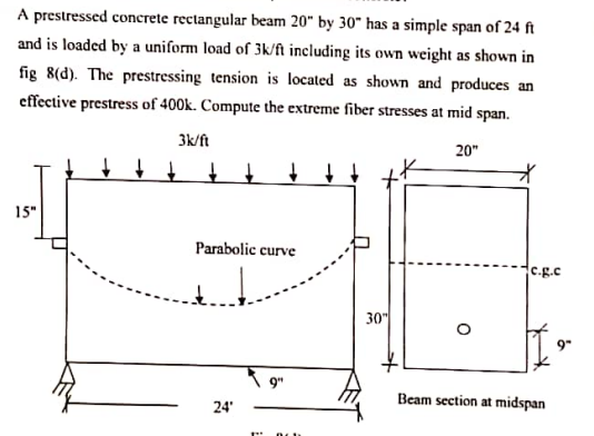 Solved A prestressed concrete rectangular beam 20′′ by | Chegg.com
