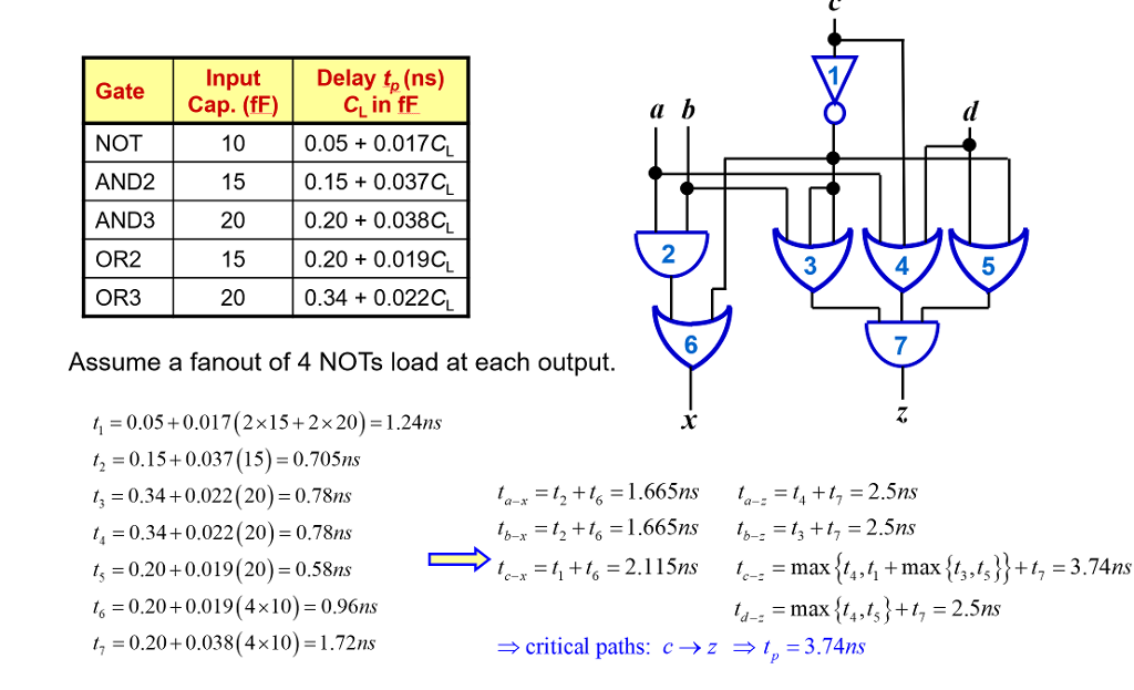For the circuit in Figure 1, assume a fanout of 1-INV | Chegg.com