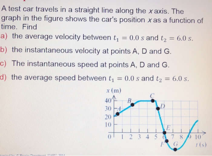 Solved A test car travels in a straight line along the x | Chegg.com