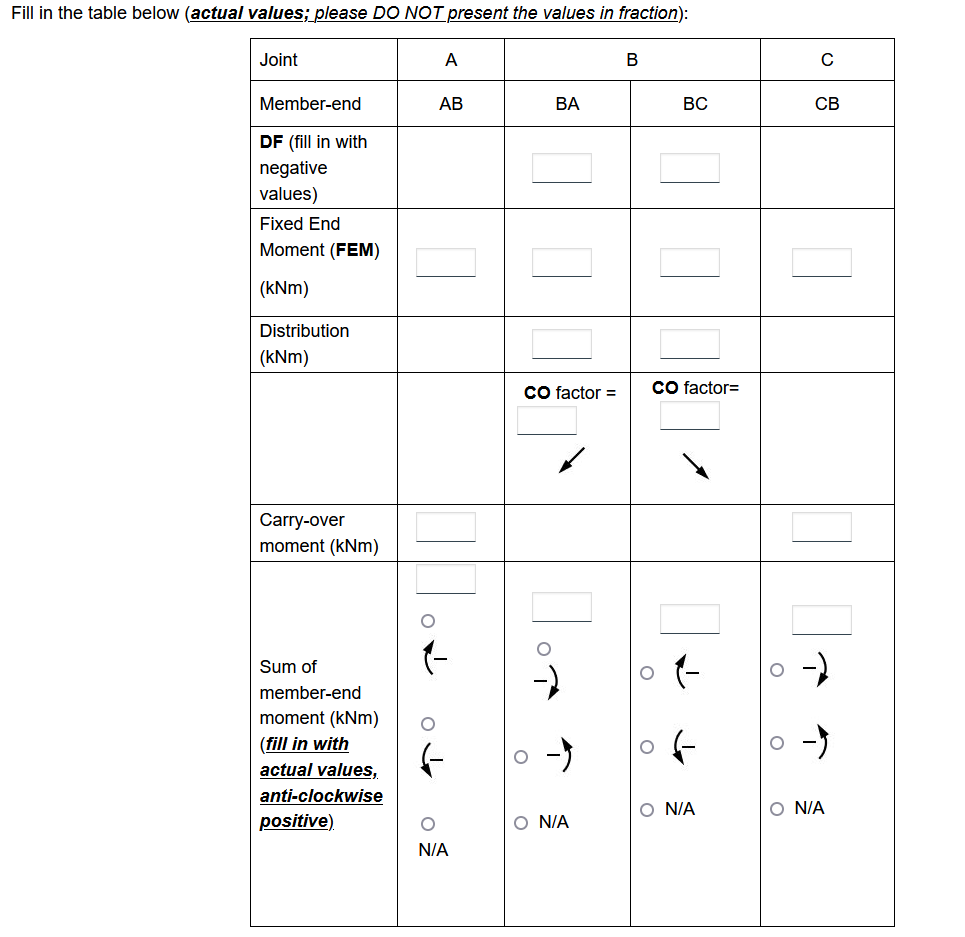 For the beam shown below, q = 12 kN/m and L = 3.5 | Chegg.com