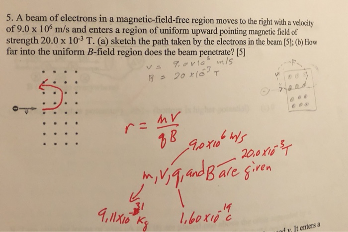 Solved 5. A beam of electrons in a magnetic-field-free | Chegg.com