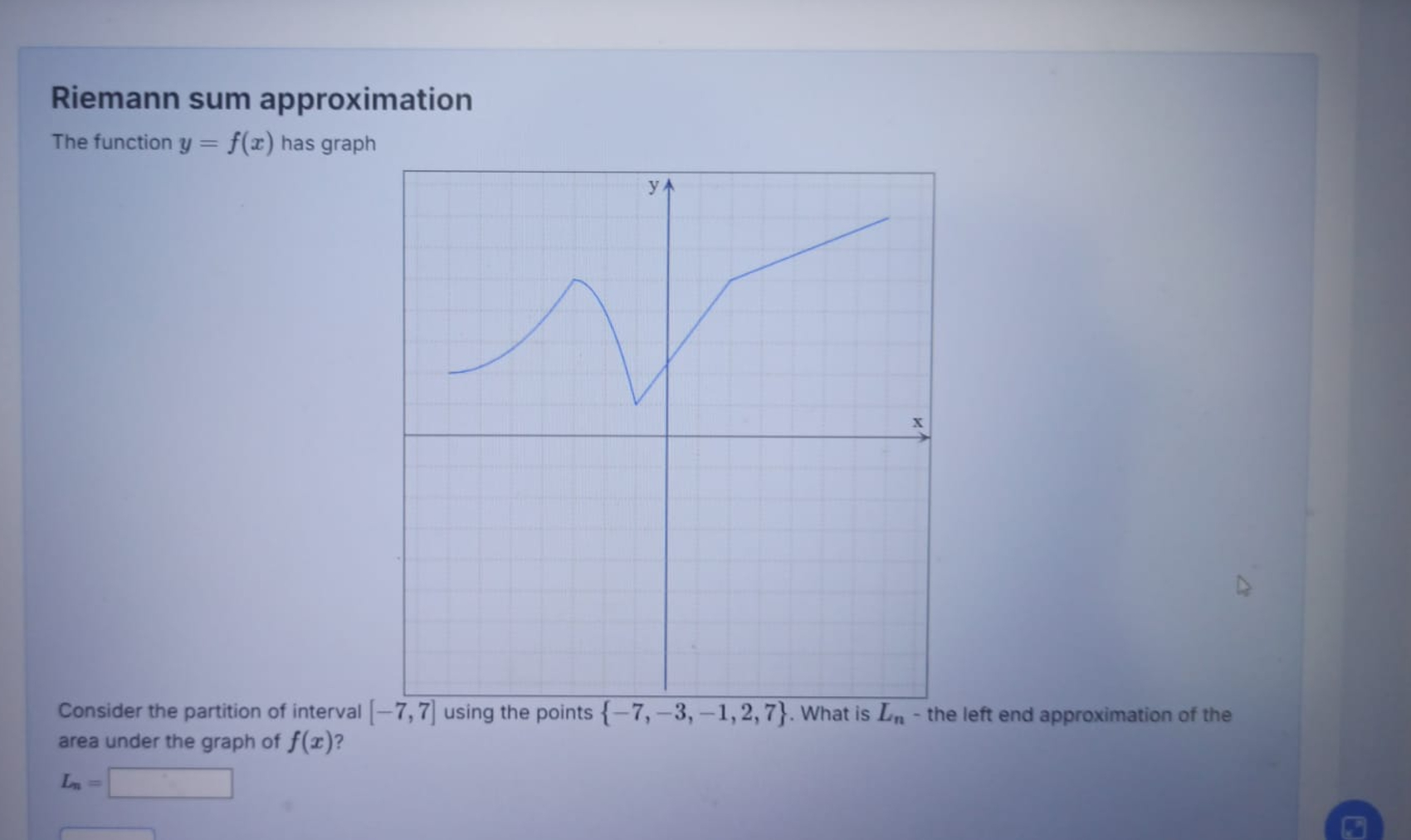 Solved Riemann sum approximationThe function y=f(x) ﻿has | Chegg.com