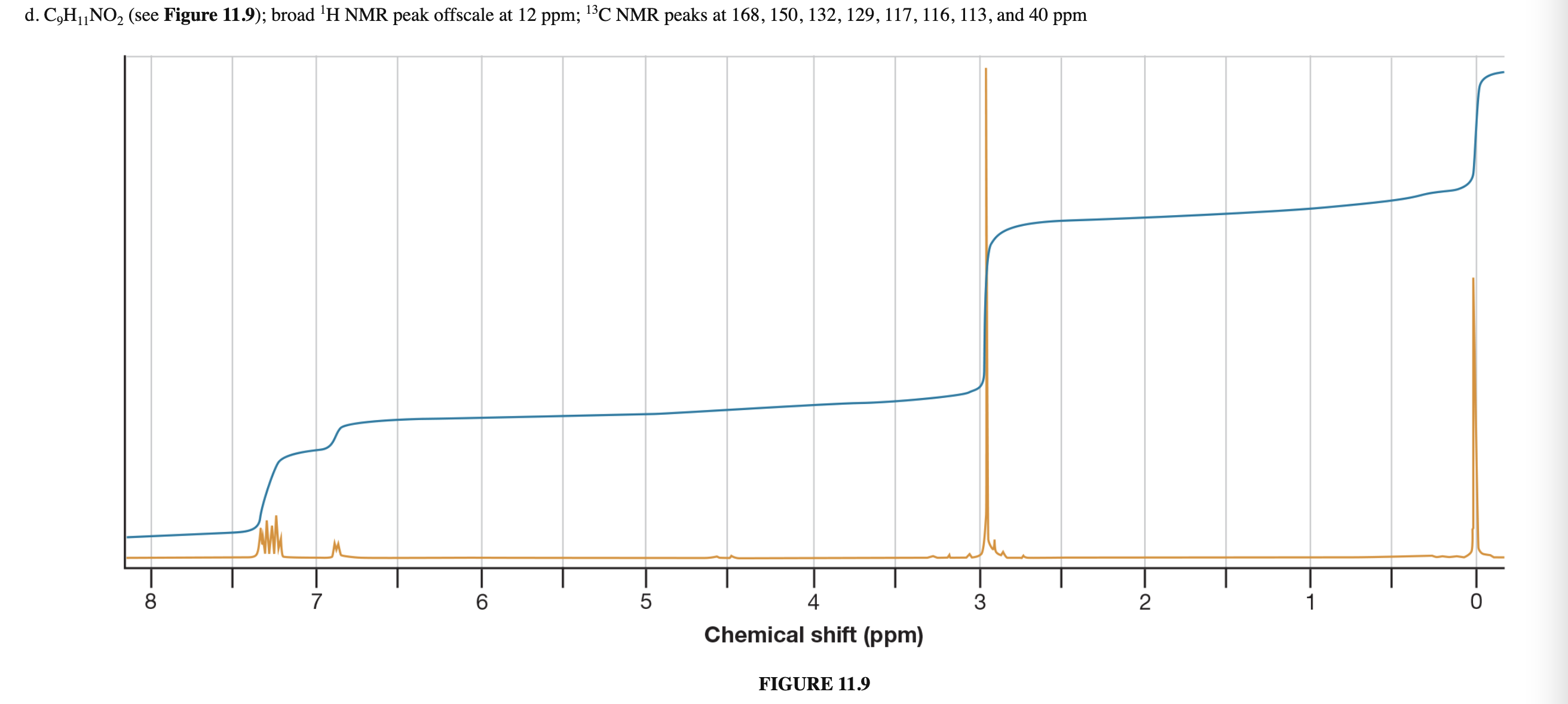 Solved 6. Propose a structure consistent with each of the 1H | Chegg.com