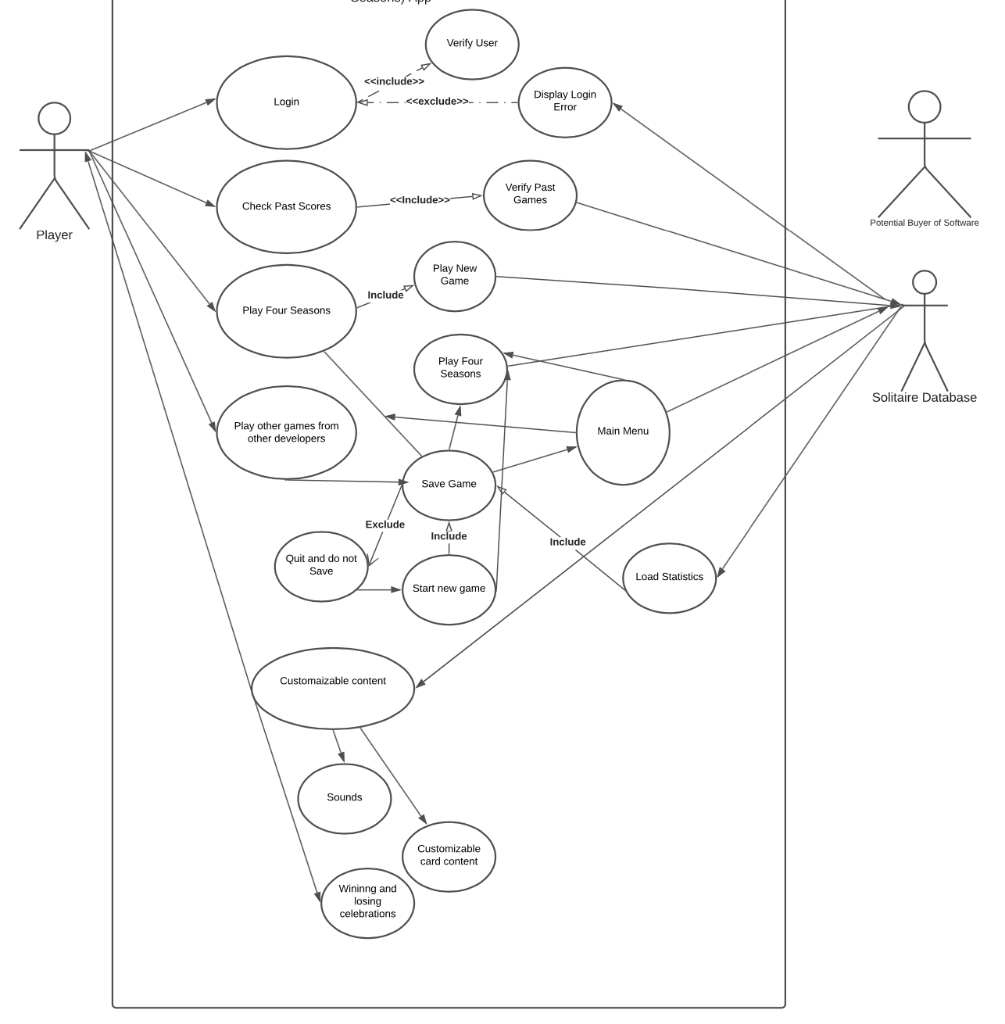 Verify User Login Display Login Error Verify | Chegg.com