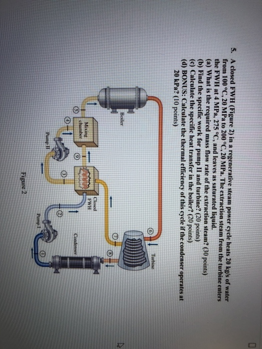 Solved 5. A closed FWH (Figure 2) in a regenerative steam | Chegg.com
