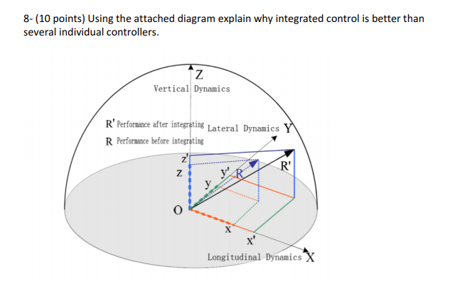 Solved 7- (10 points) If you were to use the Pacejka model | Chegg.com