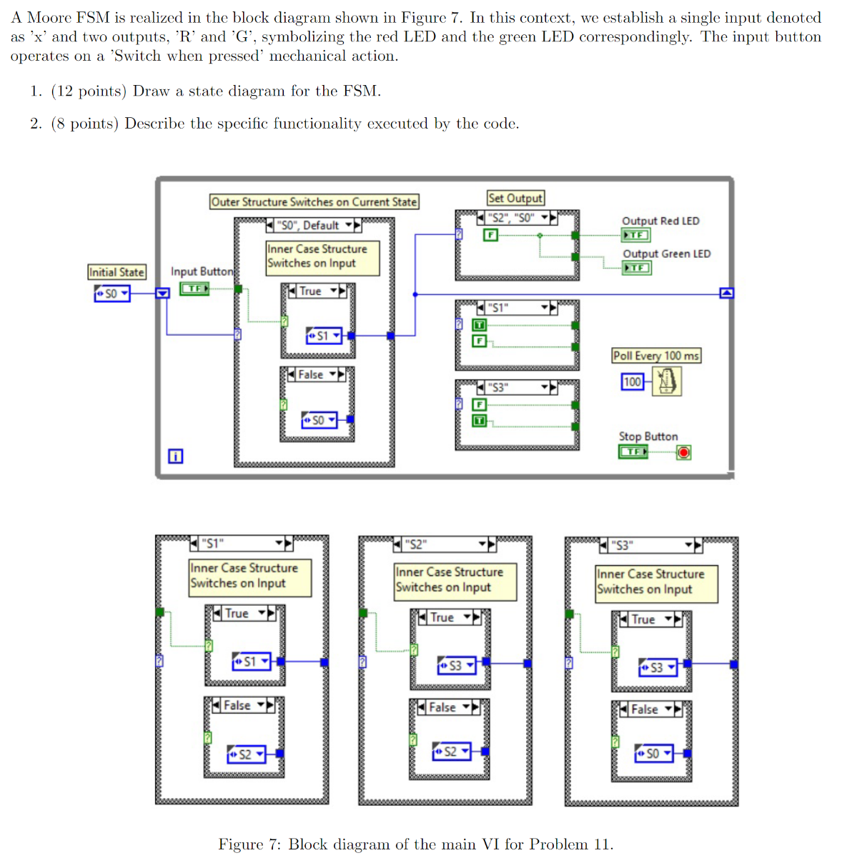 A Moore FSM is realized in the block diagram shown in | Chegg.com