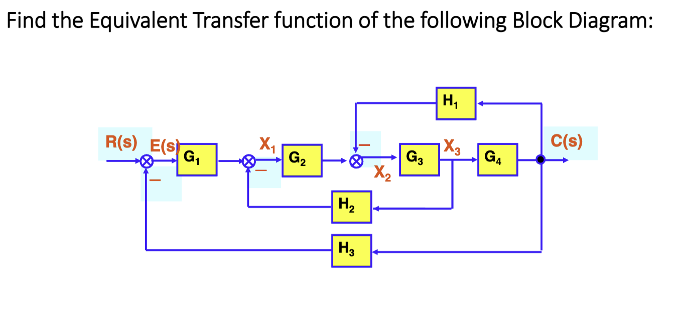 Solved Find the Equivalent Transfer function of the | Chegg.com